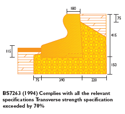 Camel Kerb - Camel Precast