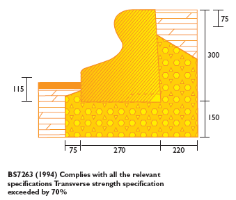Camellet Kerb - Camel Precast